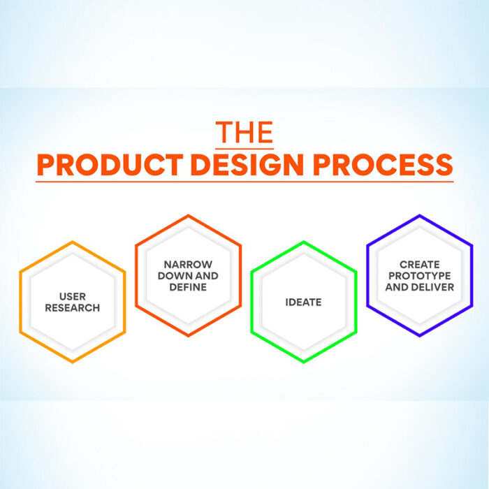 شرکت طراحی صنعتی ژینورا - Zhinoora